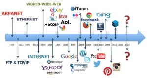 “Sejarah Penemu Internet Pertama Kali di Dunia dan Dampaknya bagi ...